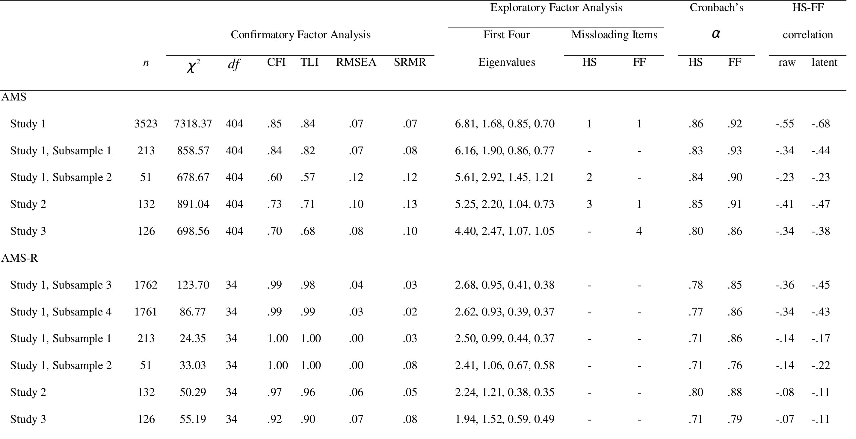 (PDF) A Revised 10-Item Version of the Achievement Motives Scale
