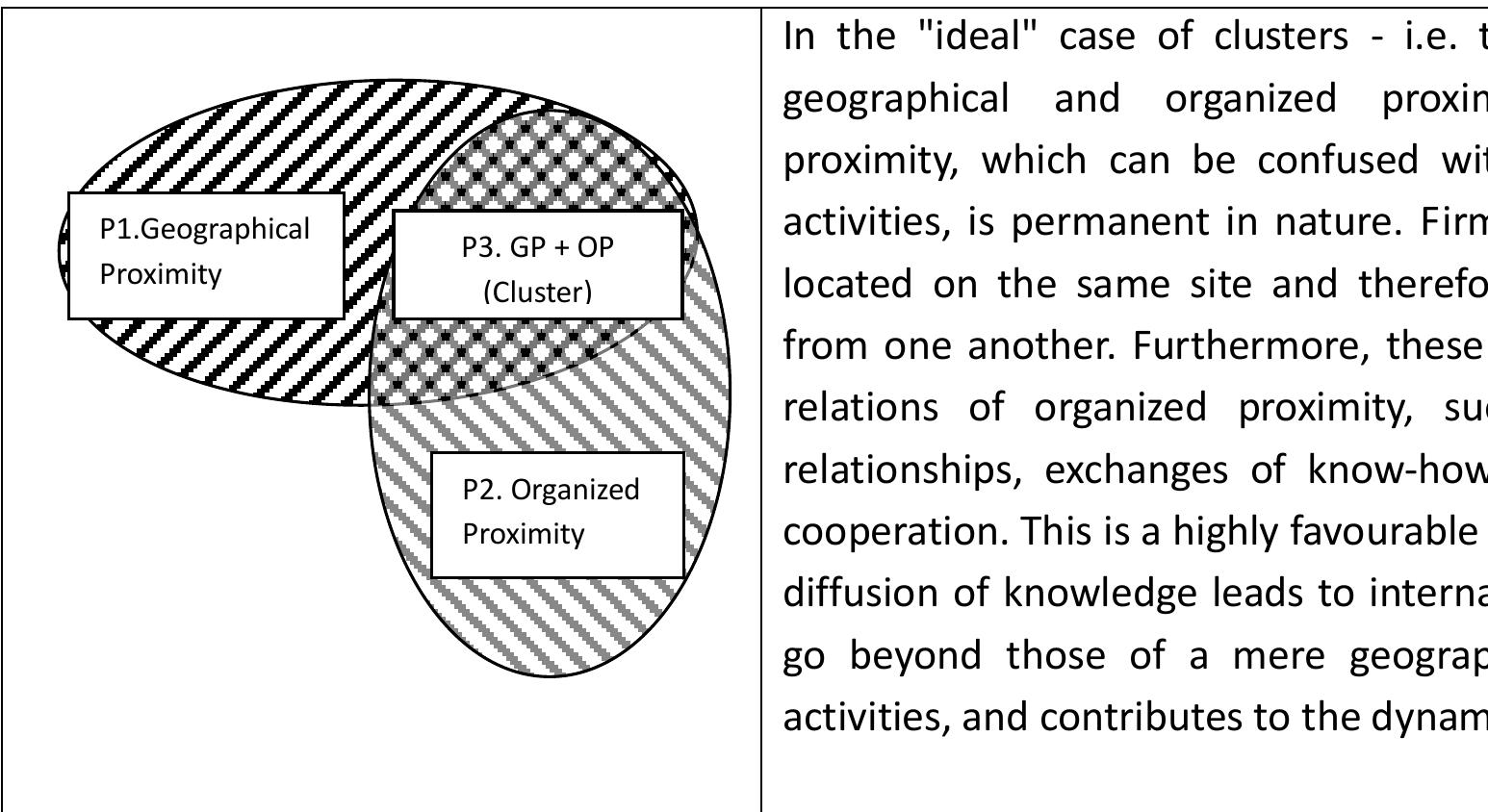 T is then possible to draw the ideal map of clusters, taking
