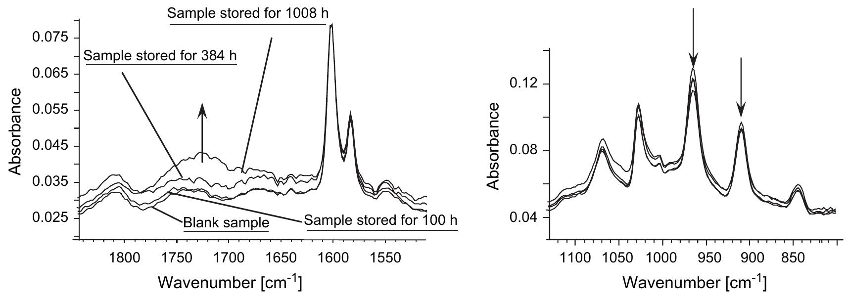 Figure 6 - from Chemical and structural changes at the ABS