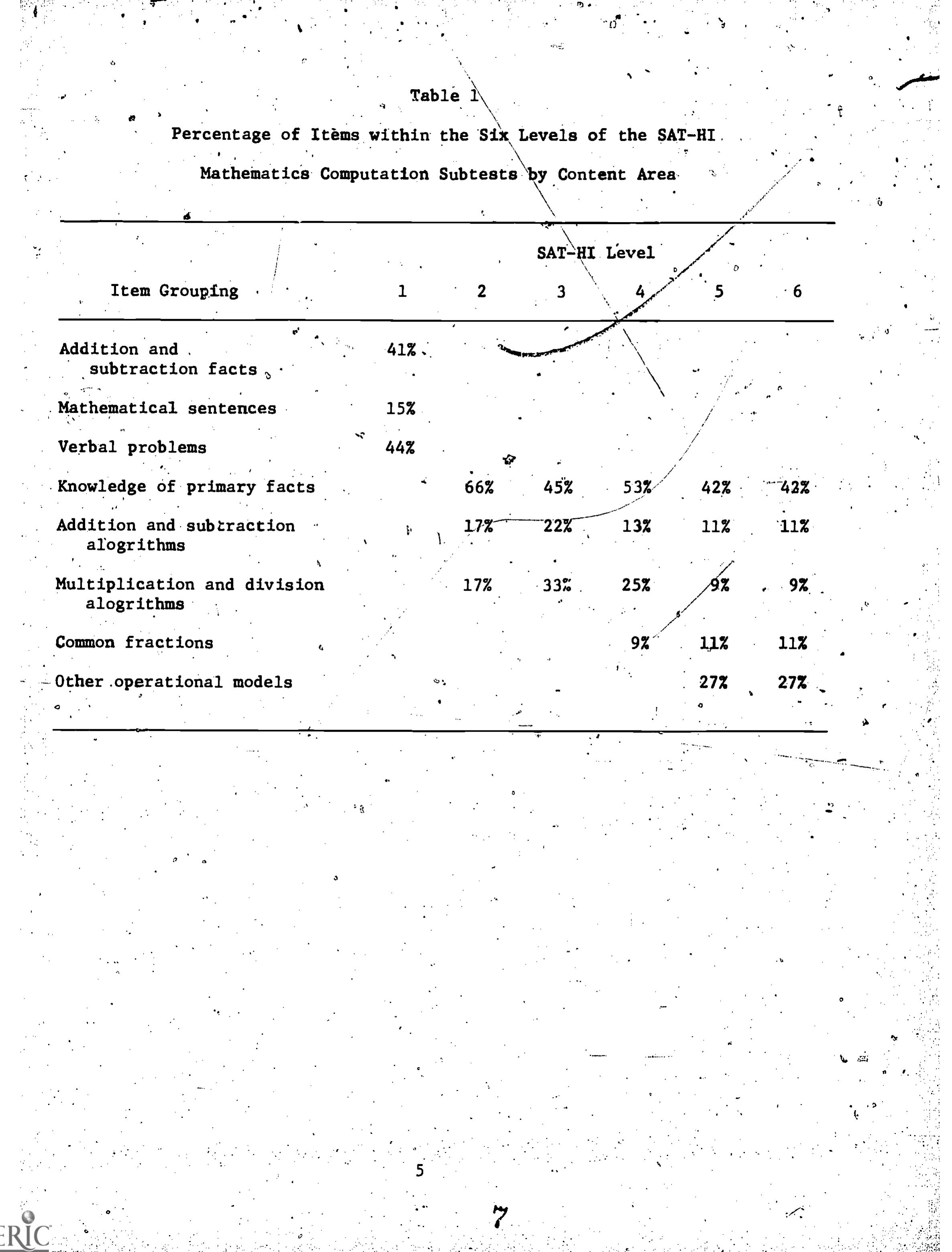 Figure 3 - A Realistic Look at the Stanford Achievement