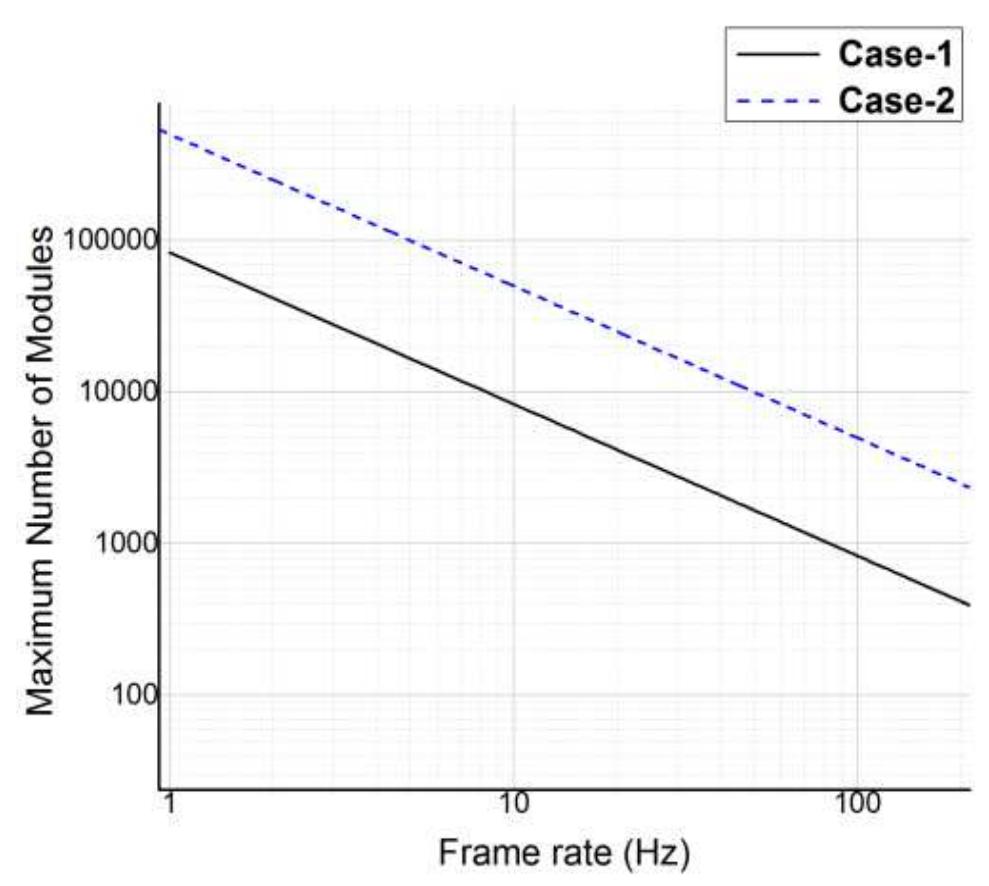 Simulation of equation (7) and equation (12) give this graph