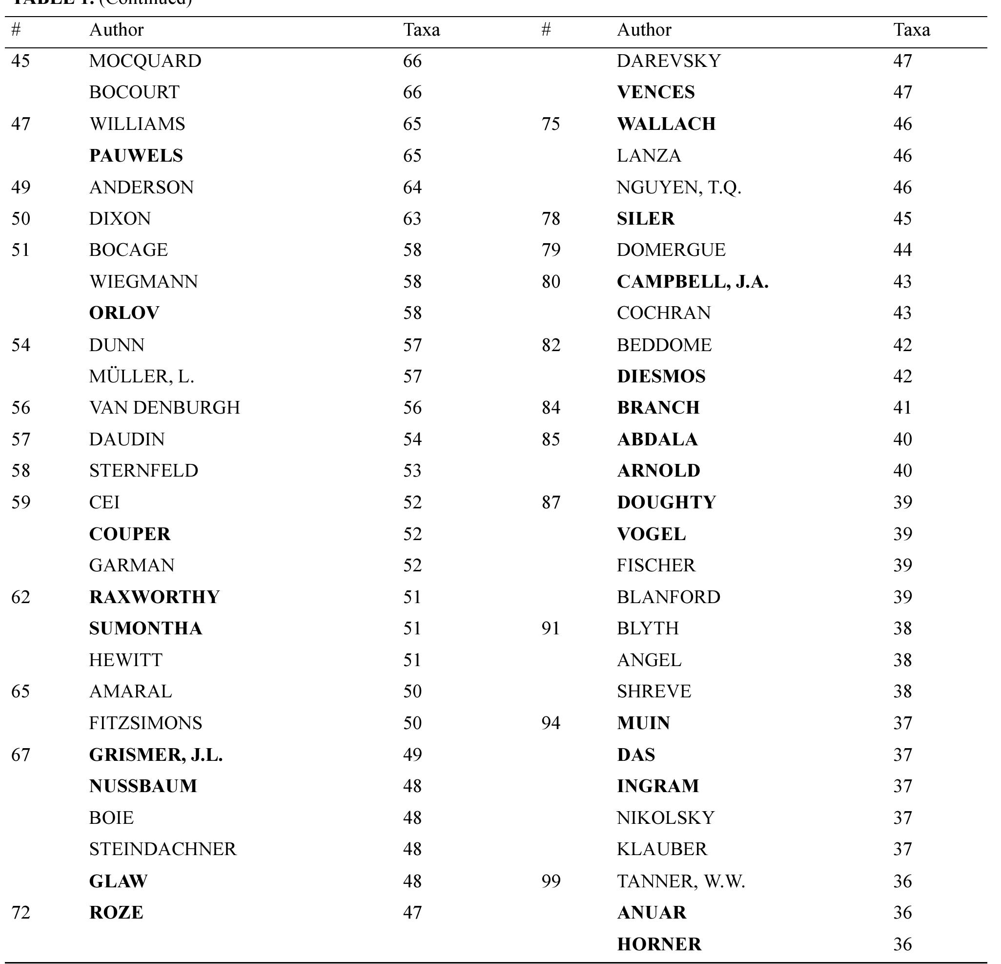 Table 2 - The original descriptions of reptiles and their