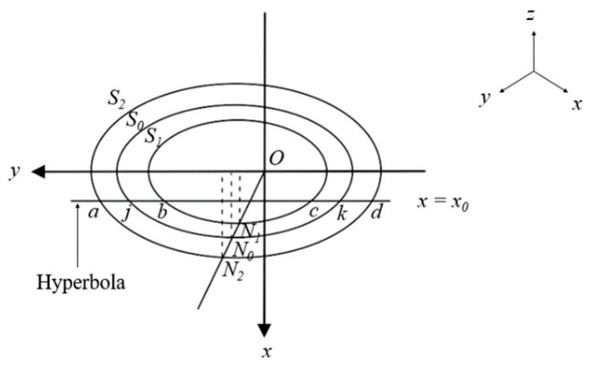 Projection diagram of disc section. where k = tan (a) and kg