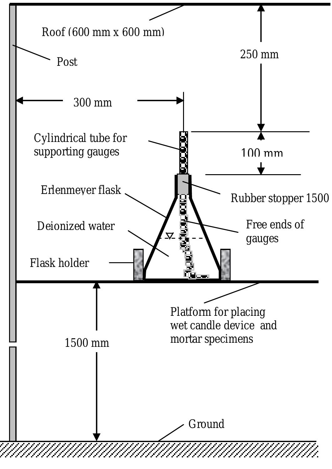 Typical wet candle sensor at a sampling station method as