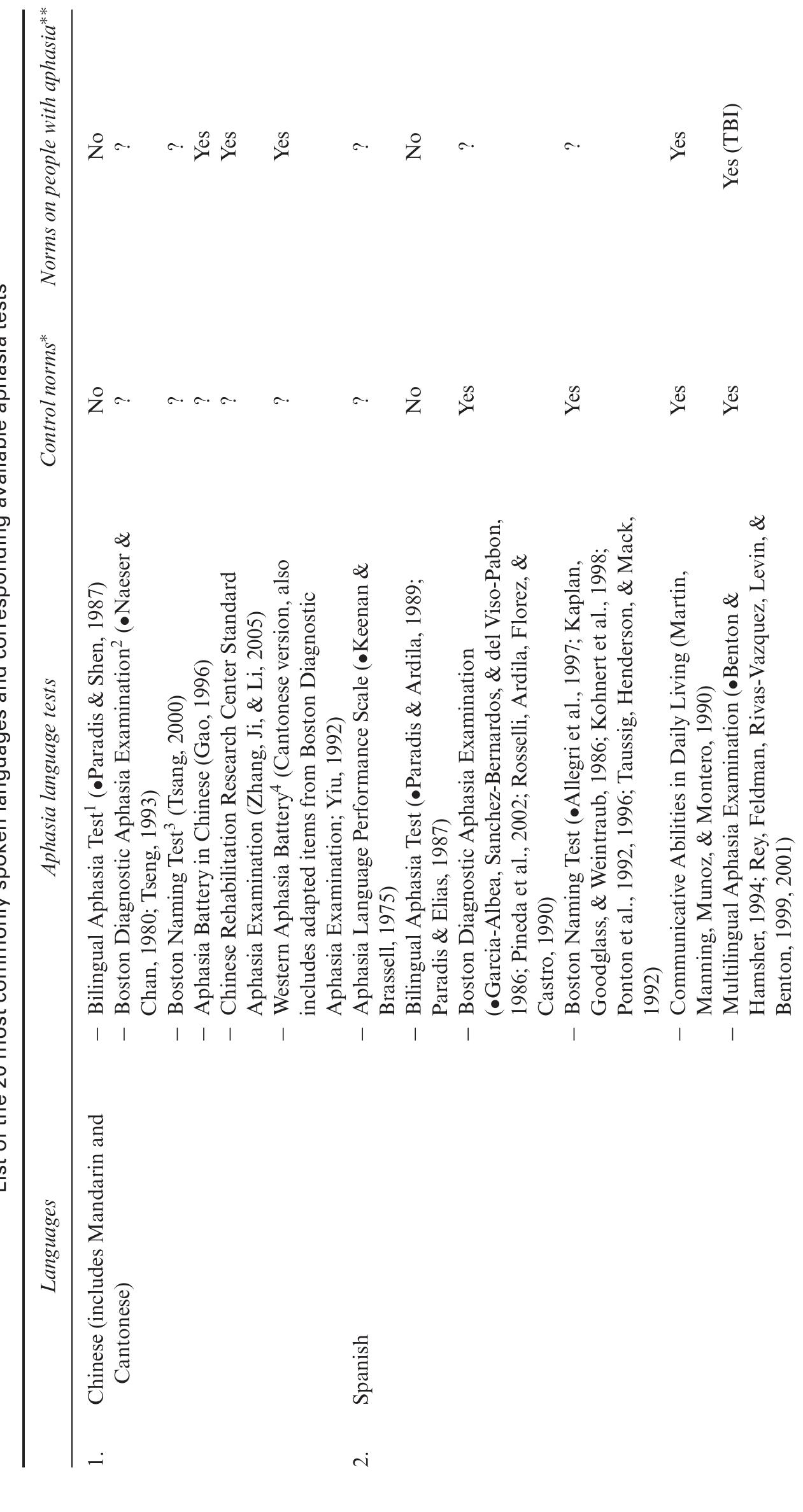 Table 1 - A tutorial on aphasia test development in any