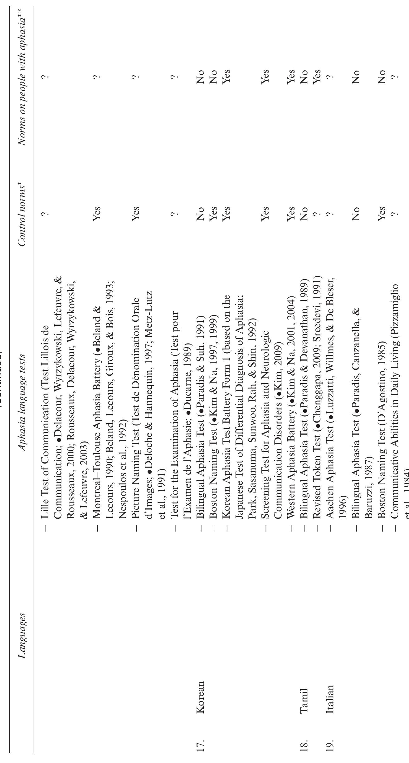 Table 4 - A tutorial on aphasia test development in any