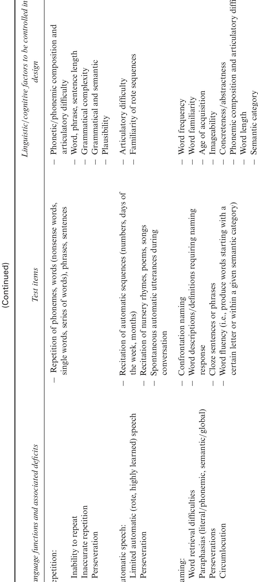 Table 8 - A tutorial on aphasia test development in any
