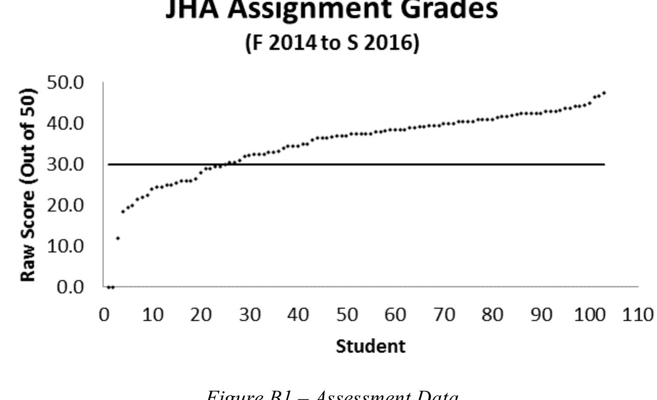 The grading rubric shown in table d1 was developed to