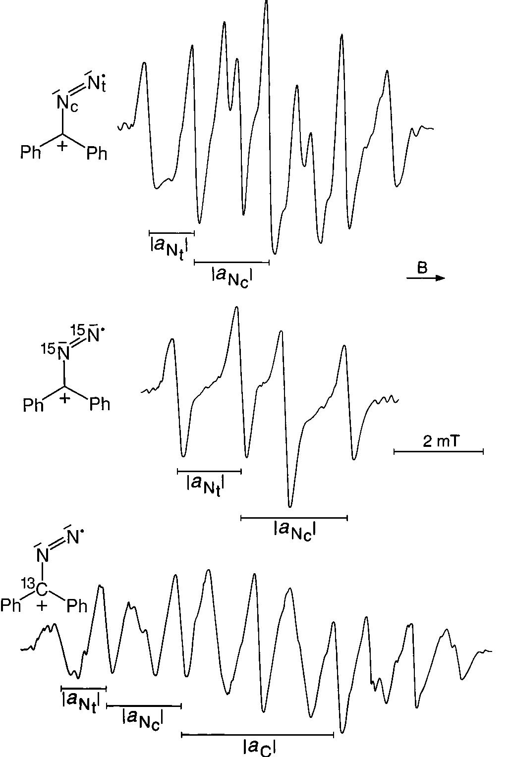 Esr spectra of the radical cations 2°* (top), [/°n2]2°*