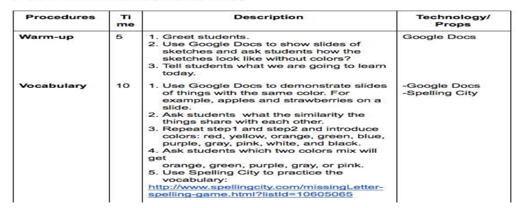 Lesson procedures: (step-by-step): figure 10. sample lesson
