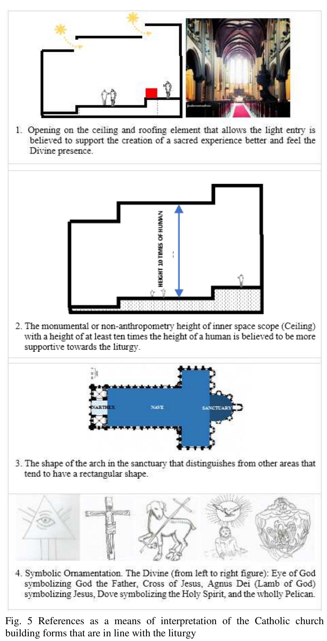(PDF) A Liturgical Relation with the Spatial Configuration and ...