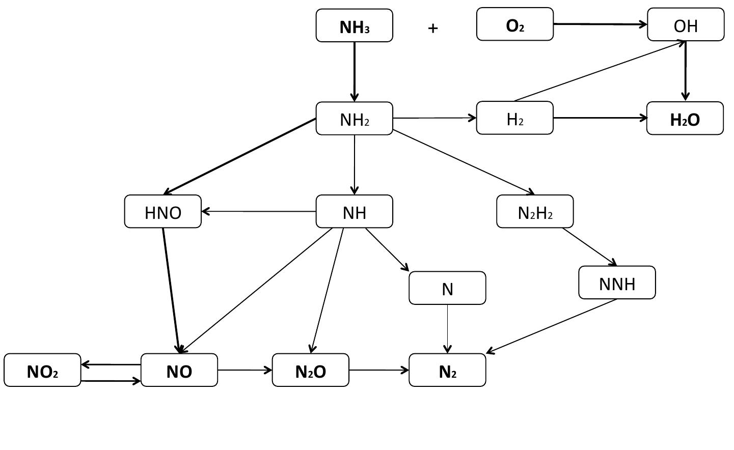 Combustion mechanism are schematized in the following