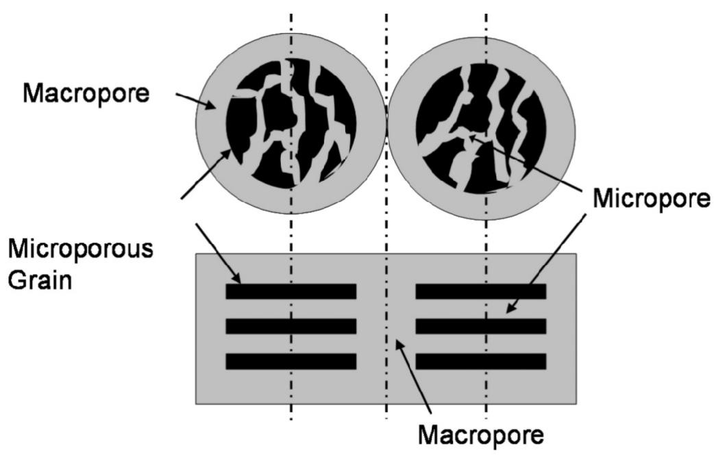Pore coupling model in grainstone systems. the