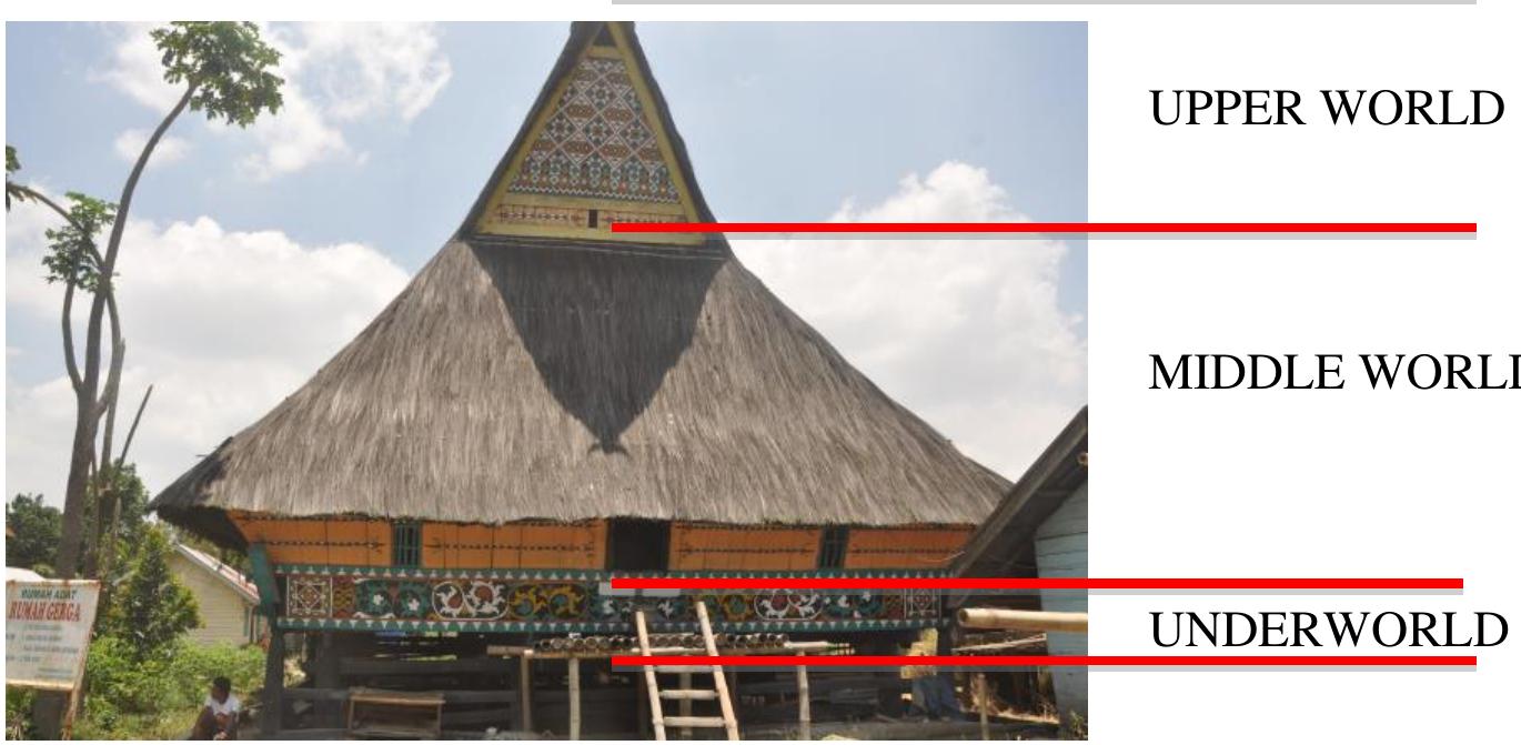 The parts of karo traditional house research methodology
