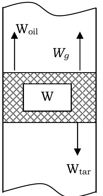 Figure 2 - from Mathematical Modelling of Plastic Waste