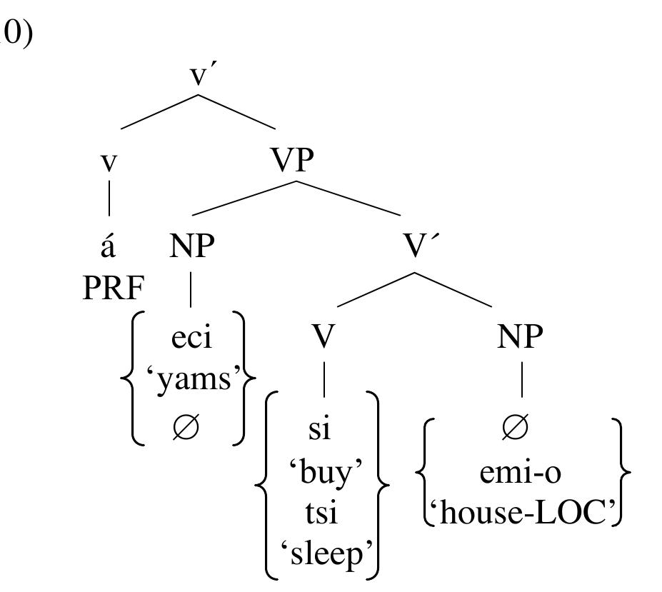 This dove-tails nicely with the “shell structure” of the