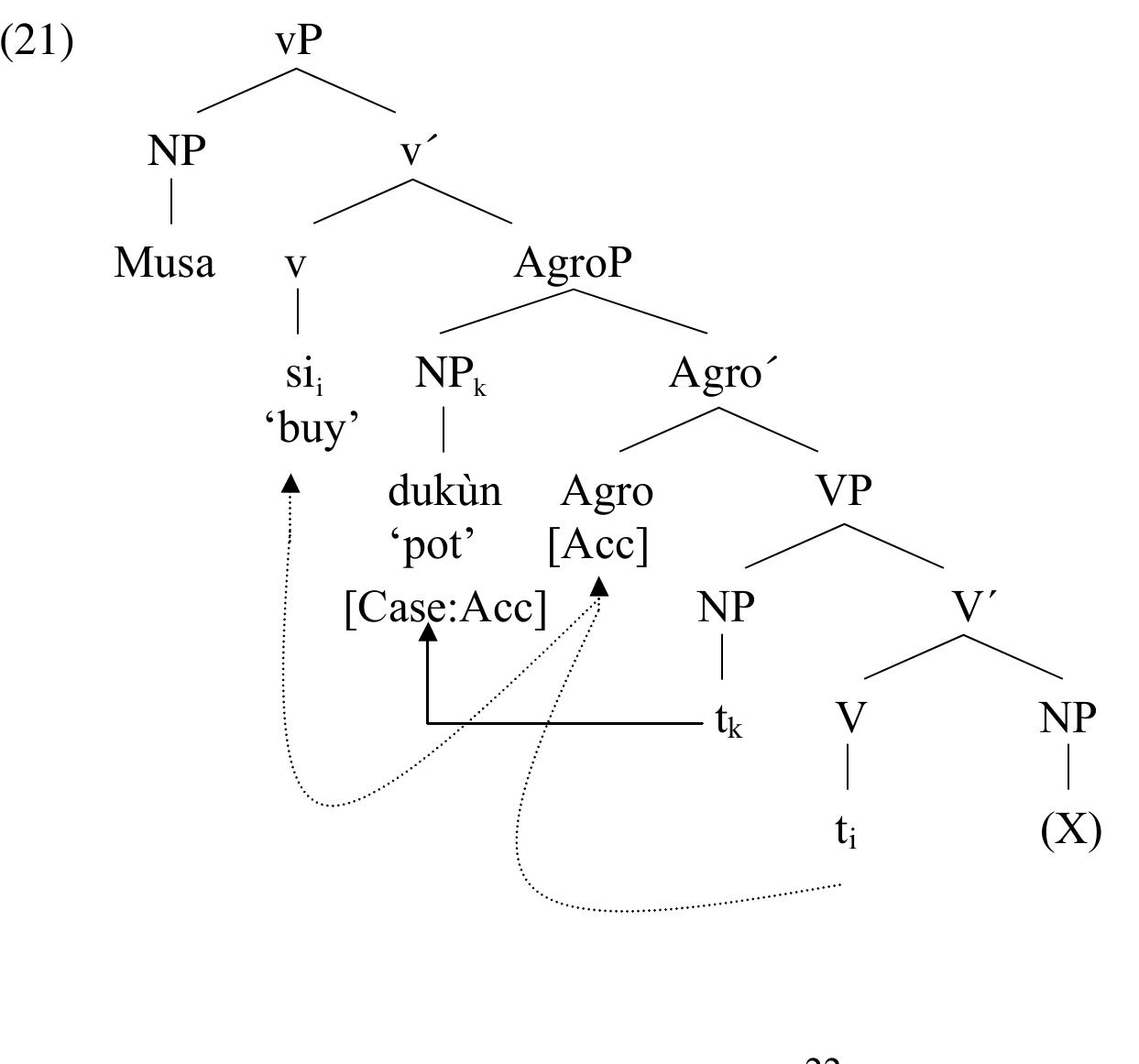 The structure of a monotransitive construction then is: