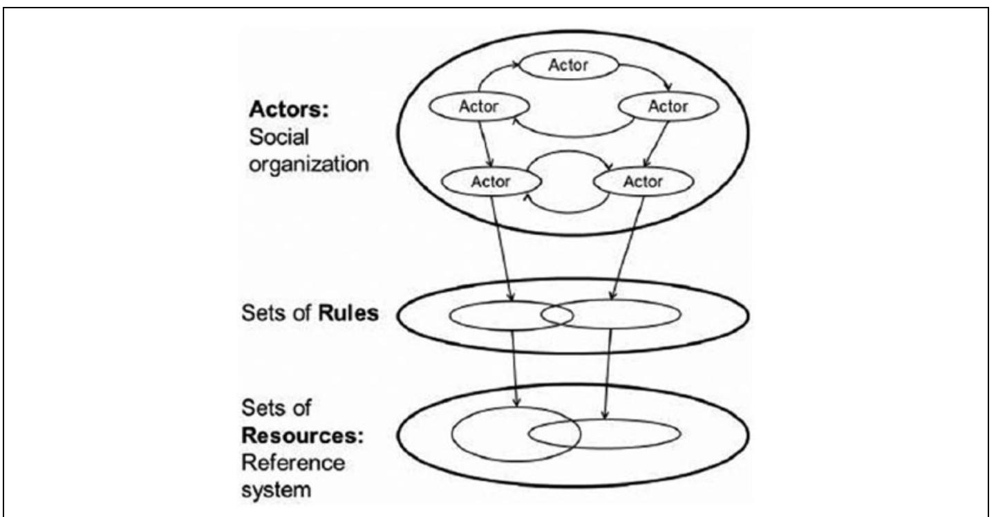 I. klabbers’ model to represent socio-technical systems with