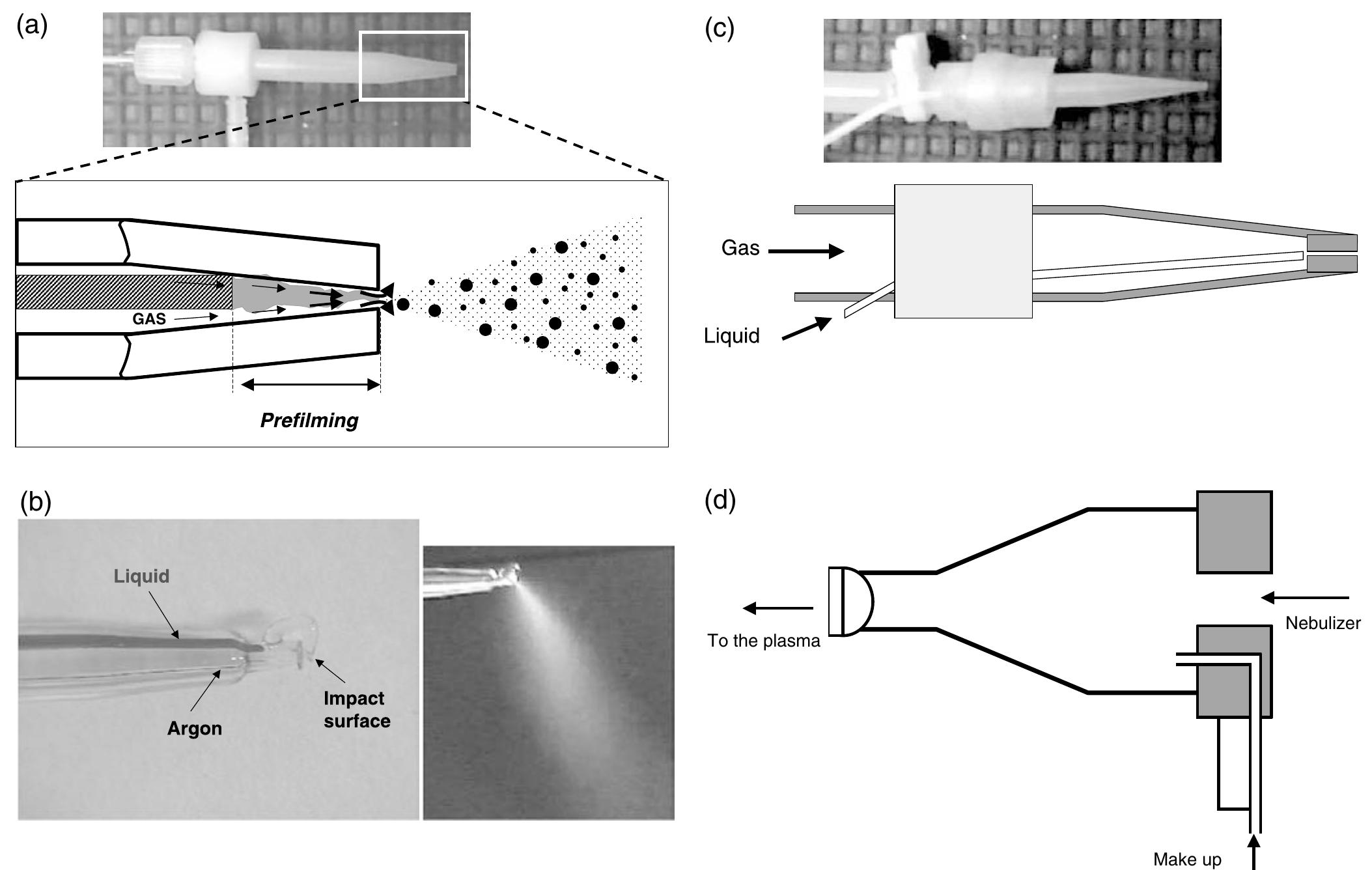 Pictures of the pfa nebulizer with a schematic diagram of