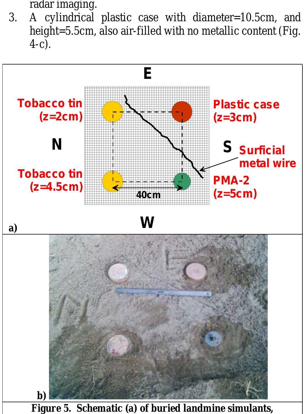 Figure 4 - Comparison of GPR Sensor Types for Landmine