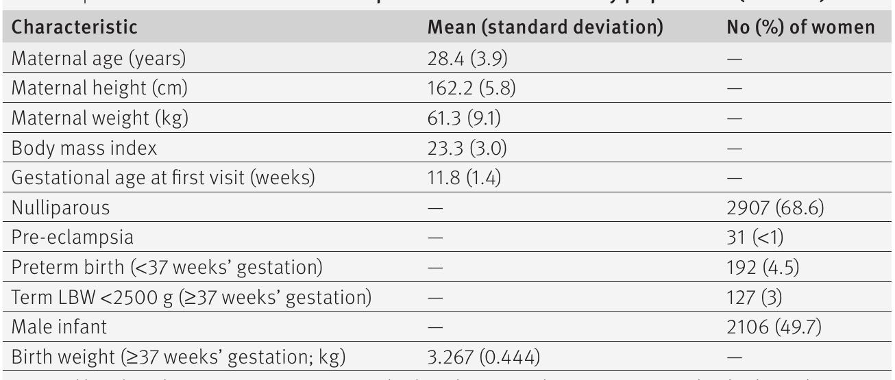 Table 1 - International standards for symphysis-fundal