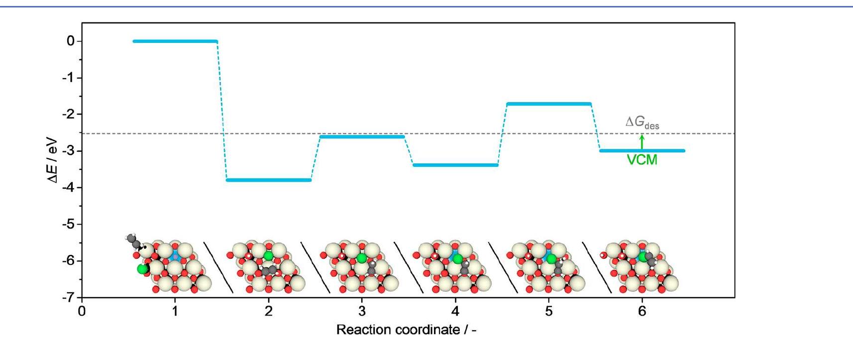 “the symbol lf denotes a lattice oxygen, [] an oxygen