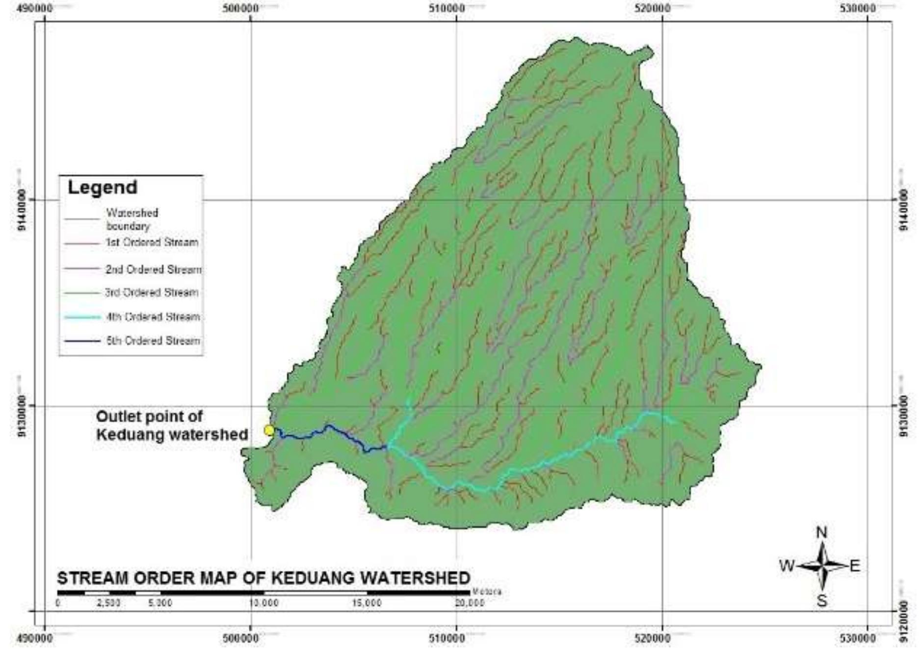 Stream order map of keduang watershed.