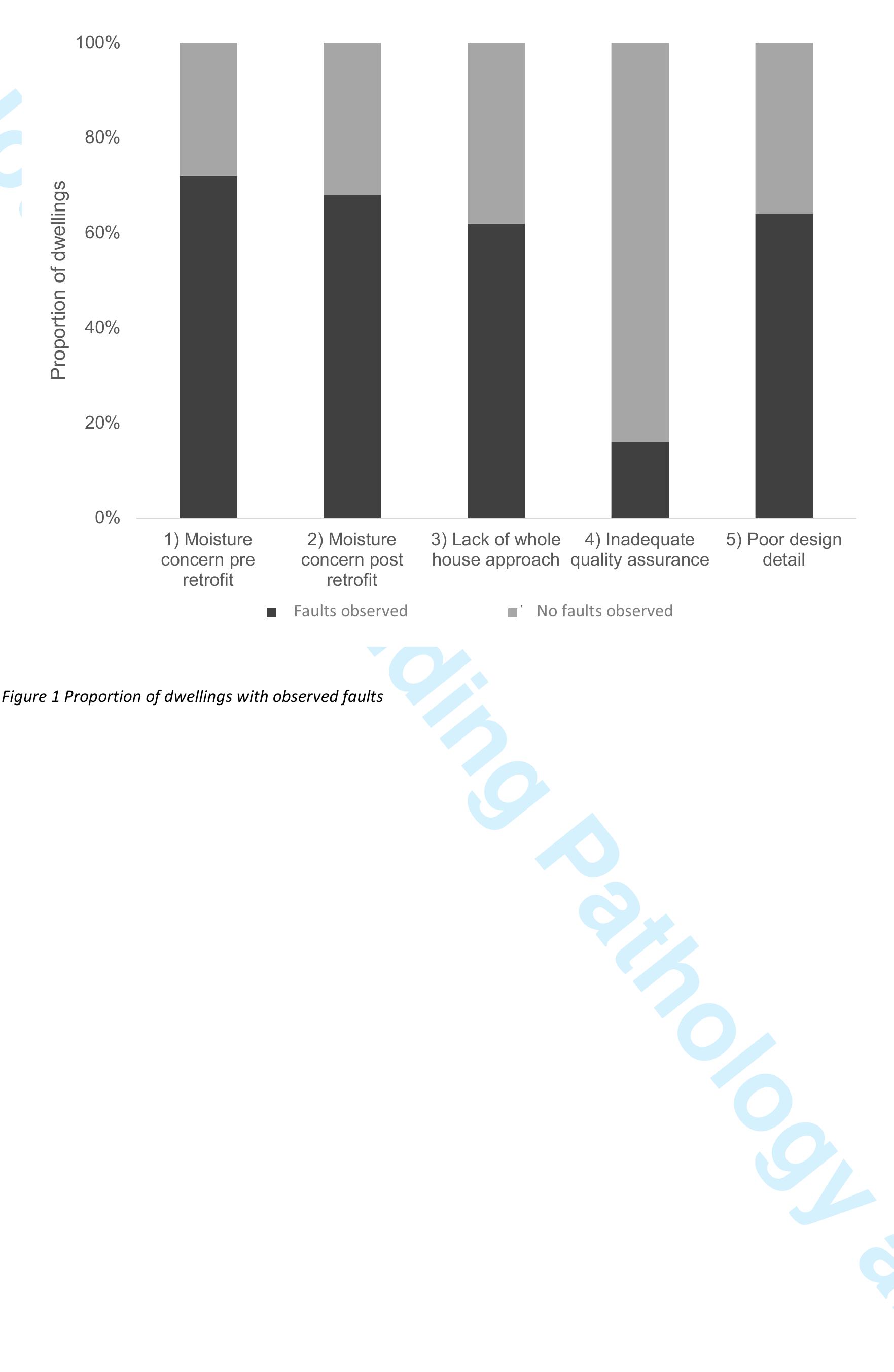 Figure 1 - Assessing the quality of retrofits in solid wall Figure 1 - Assessing the quality of retrofits in solid wall