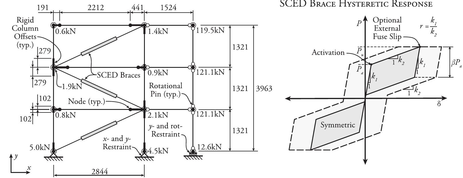 Opensees model of the test frame and self-centering energy
