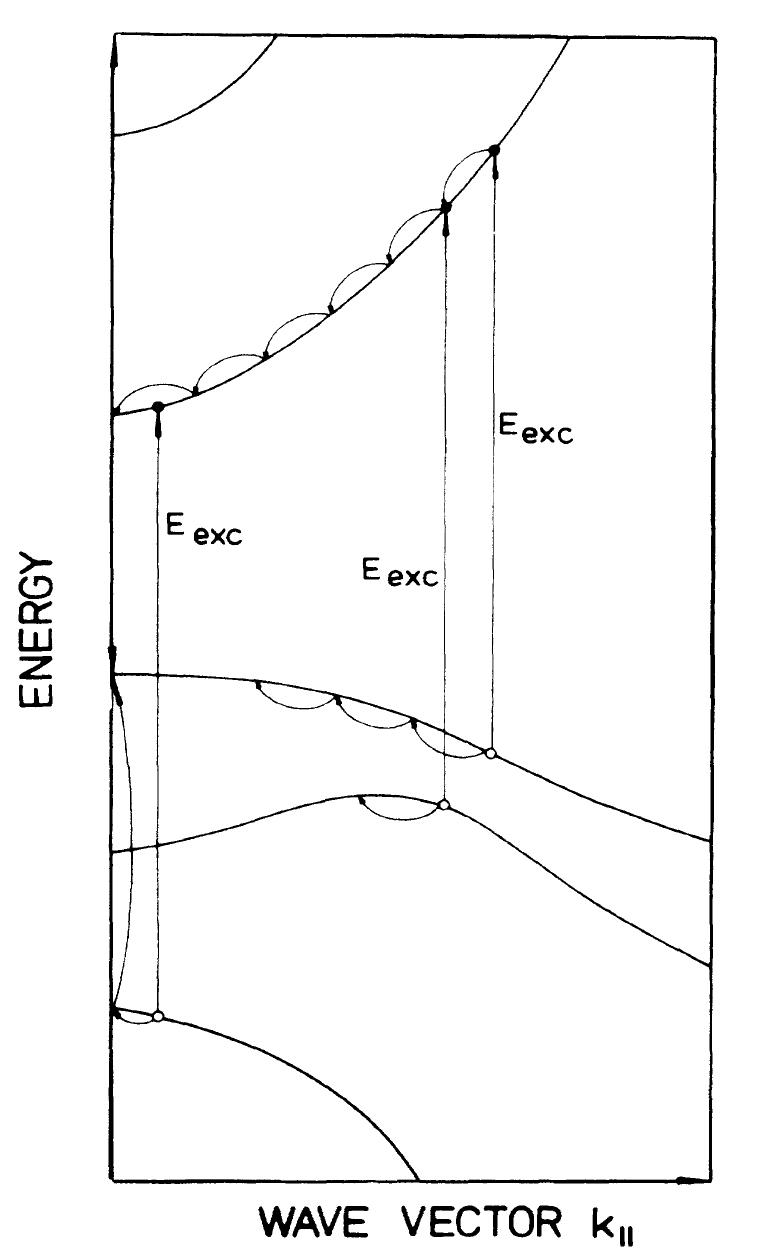 Schematic Qw Band Structure And Transition Schemes
