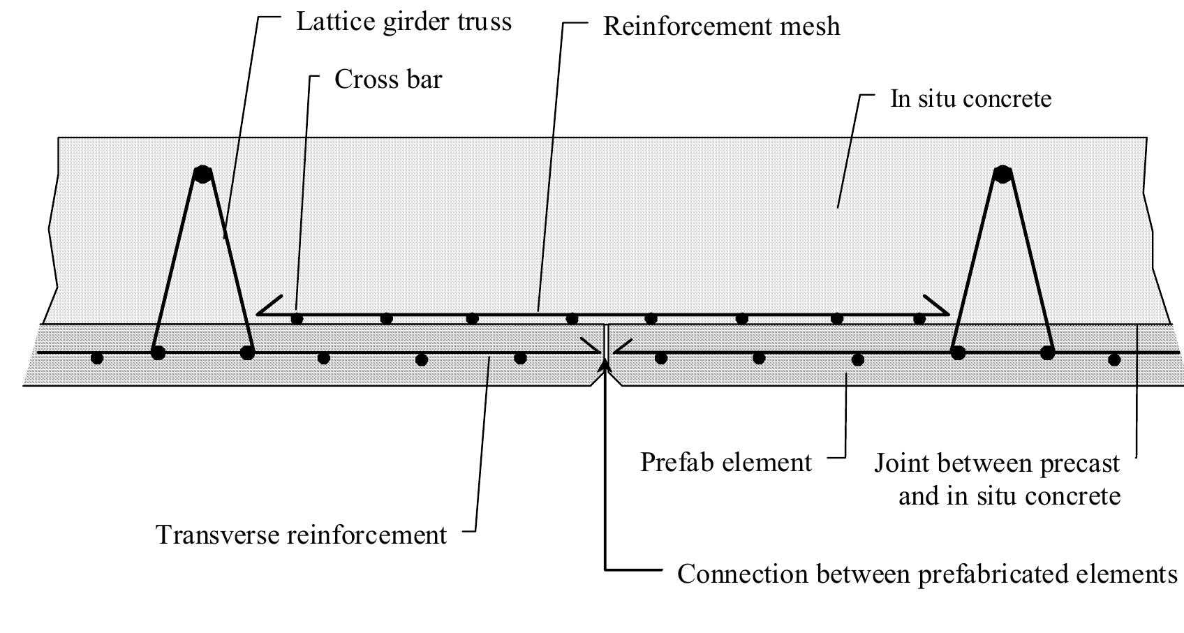 Figure 3 - Joints in lattice girder structures