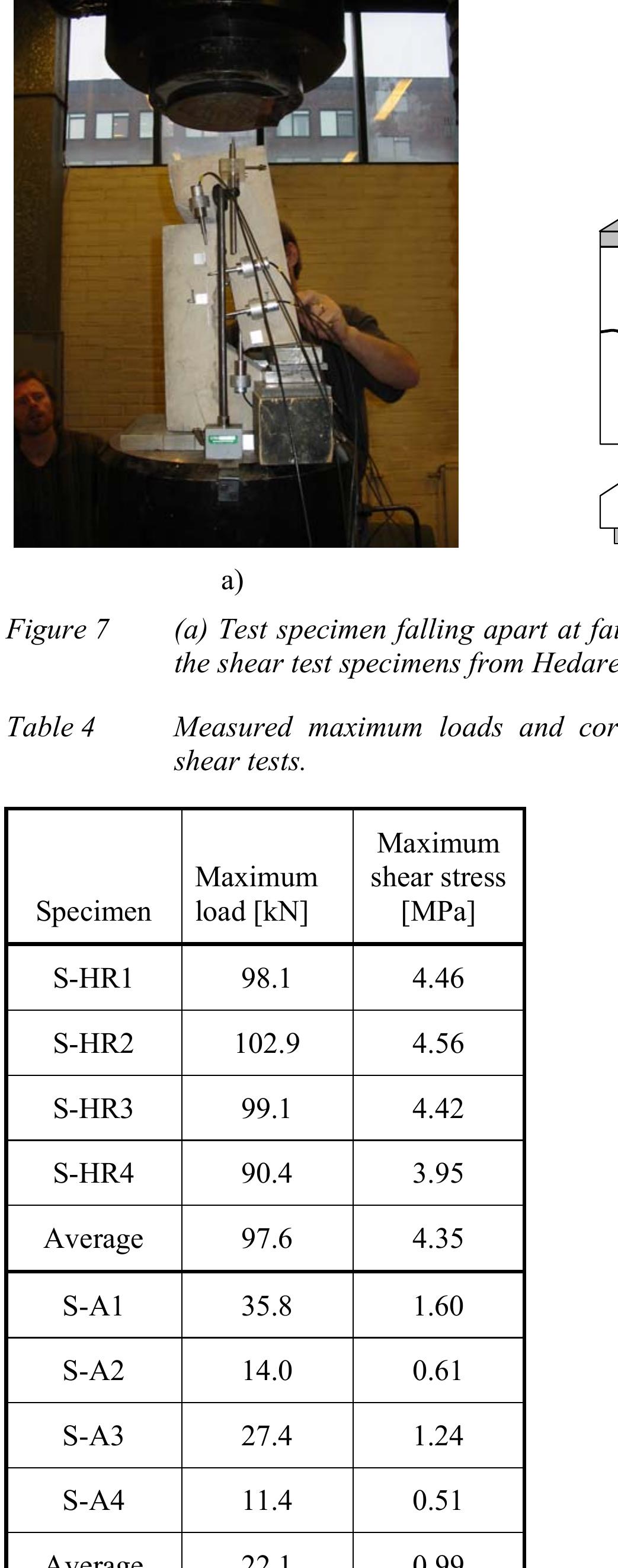 Figure 8 - Joints in lattice girder structures