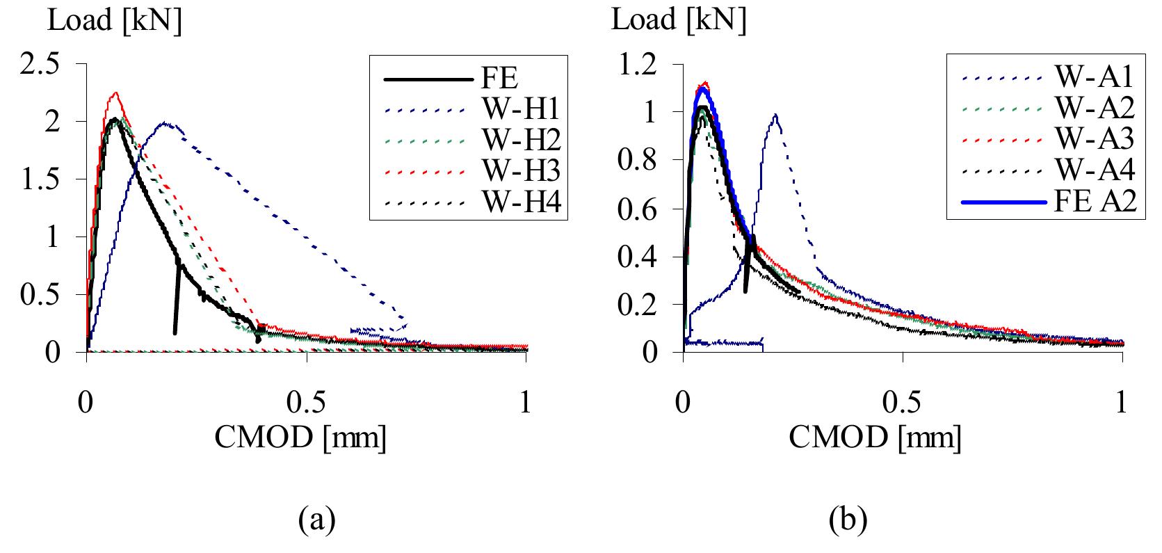 Figure 36 - Joints in lattice girder structures