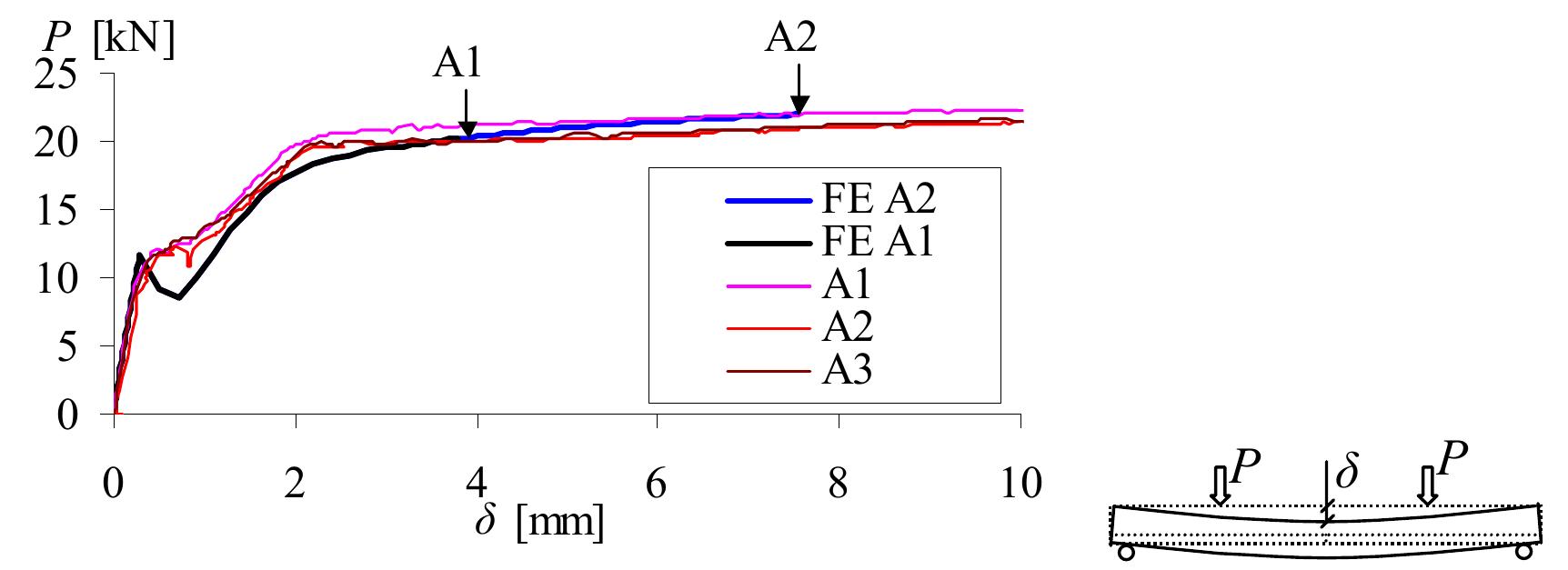 Figure 39 - Joints in lattice girder structures