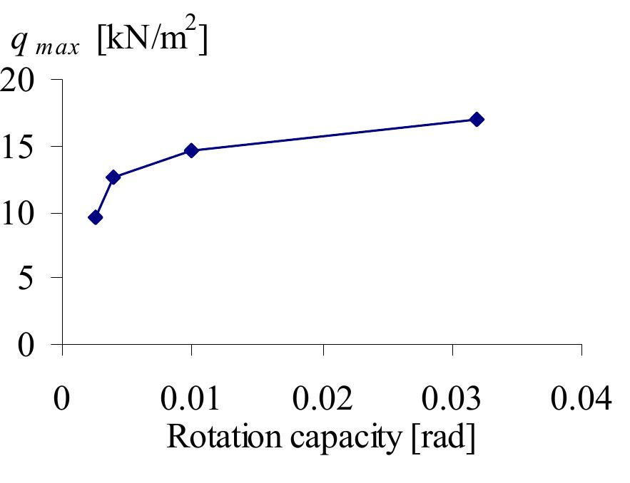 Figure 57 - Joints in lattice girder structures