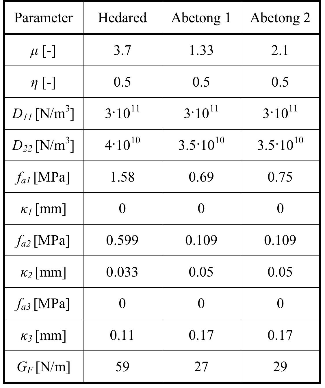 Table 8 - Joints in lattice girder structures