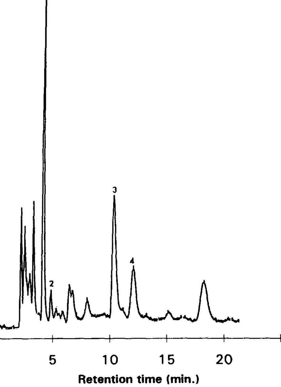 Figure 2 - from Determination of antioxidant vitamins in