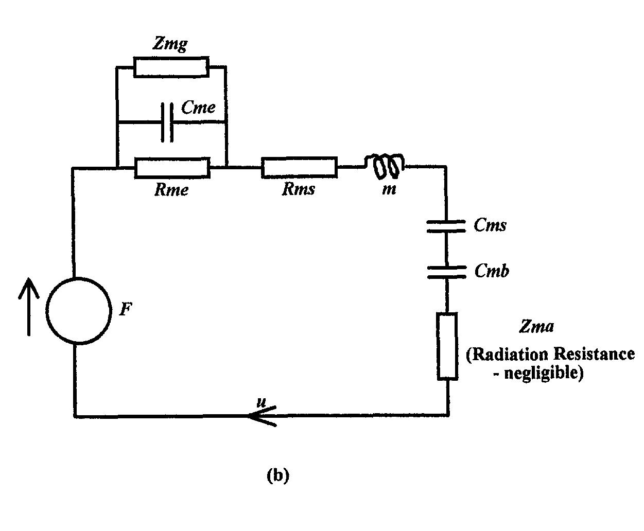 (b) - mechanical model of a voltage driven moving-coil
