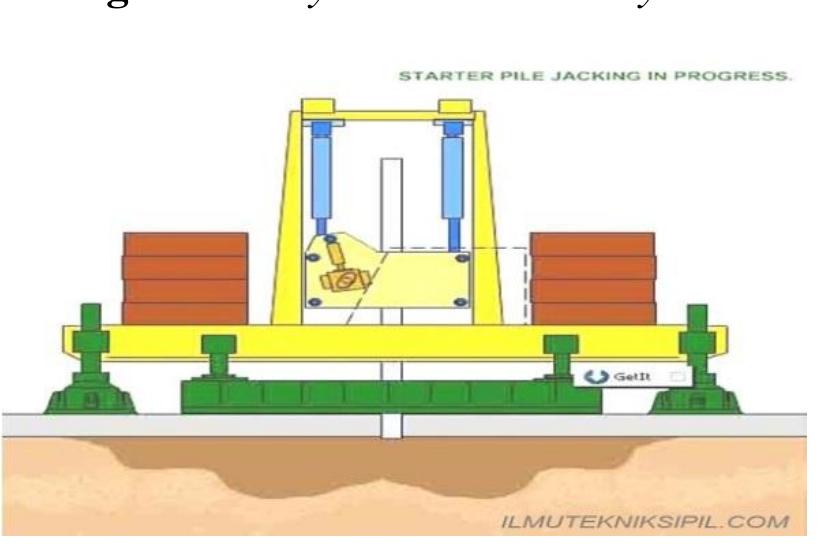 Comparison pile bearing capacity based on standard