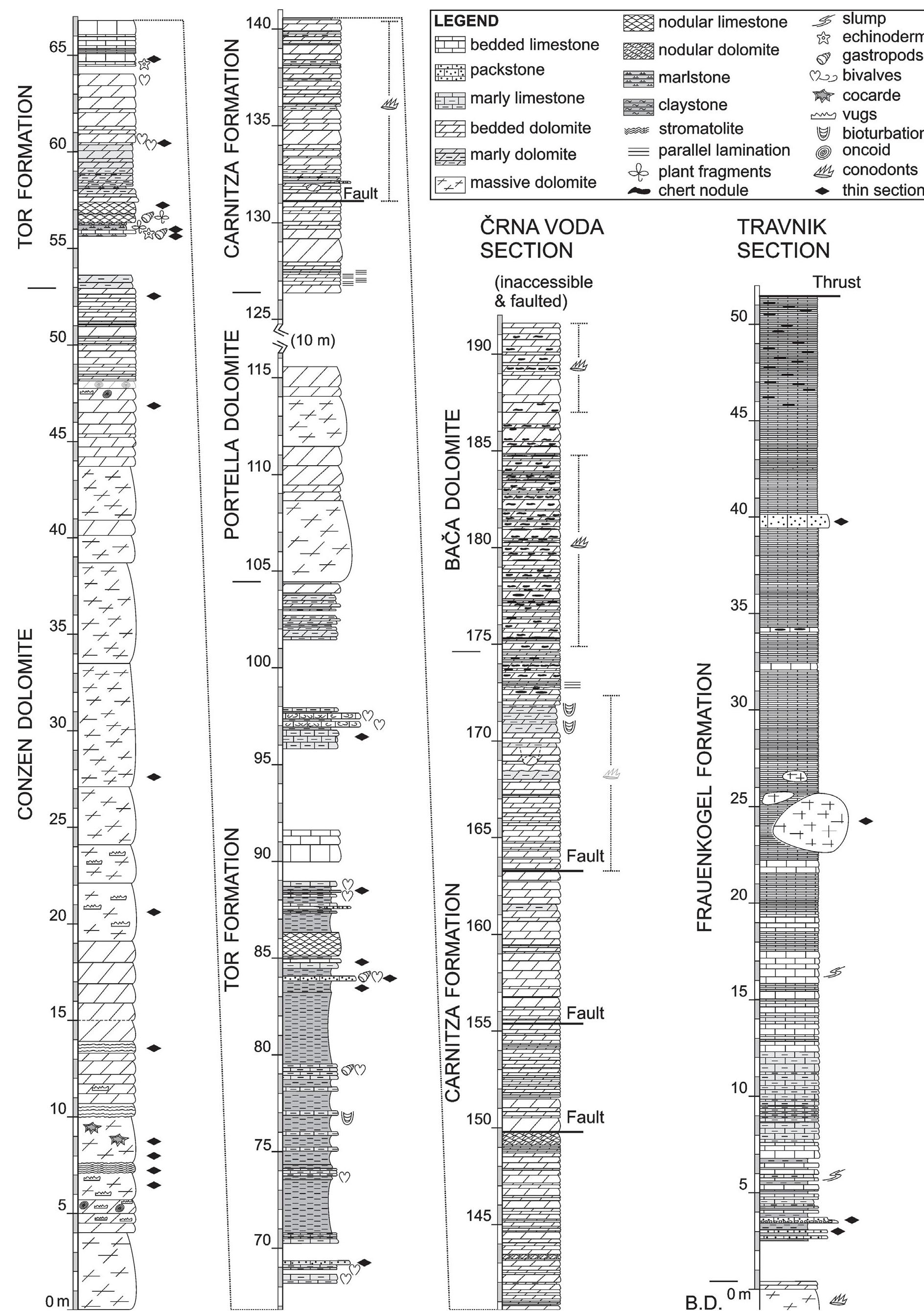Figure 4 - Paleogeographic significance of Upper Triassic