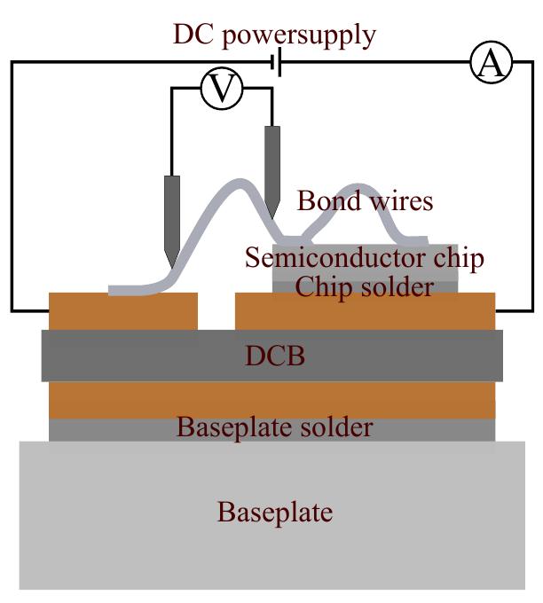Illustration of the four-point probing measurement method on