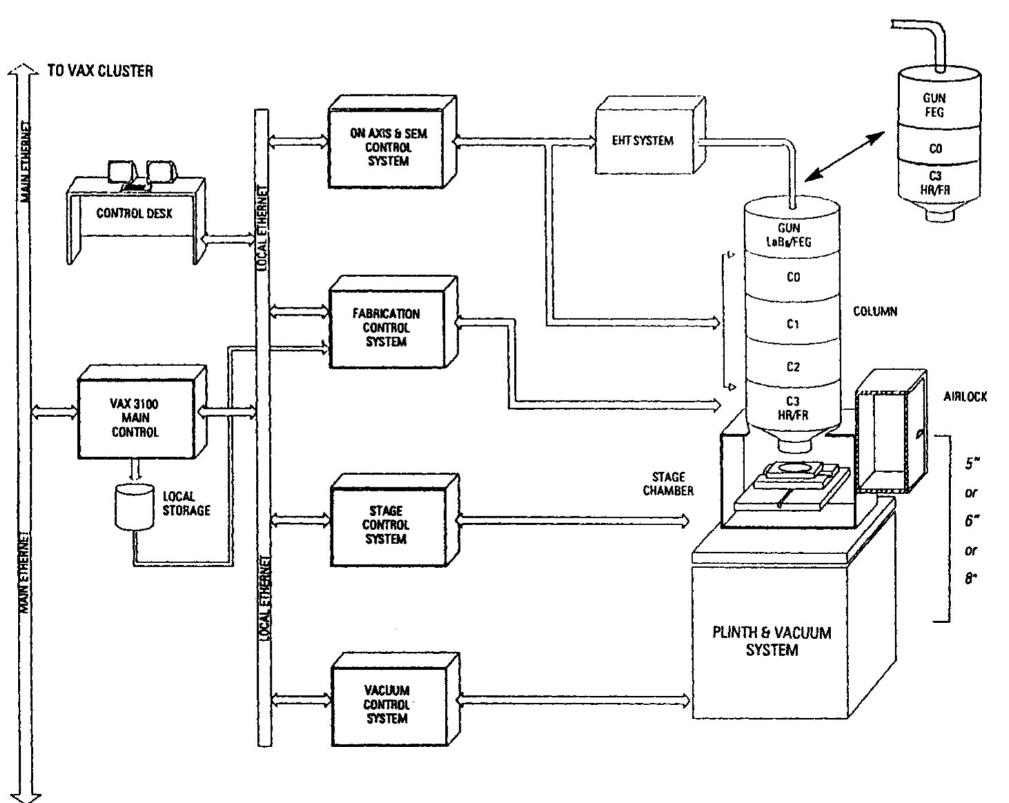 Block diagram of gaussian beam vector-scan e-beam