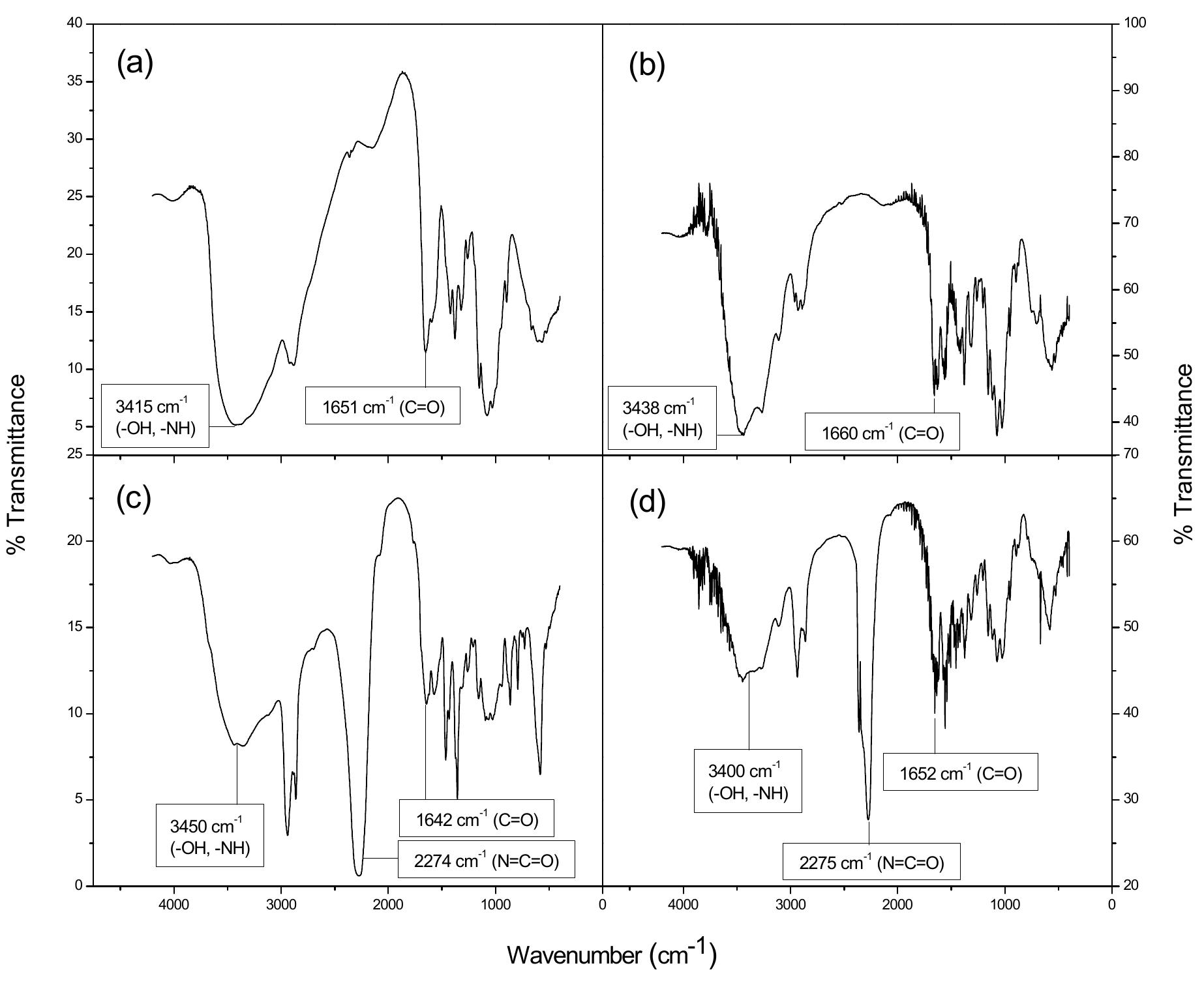Ftir spectra for (a) chitosan, (b) chitin and polymers, (¢)