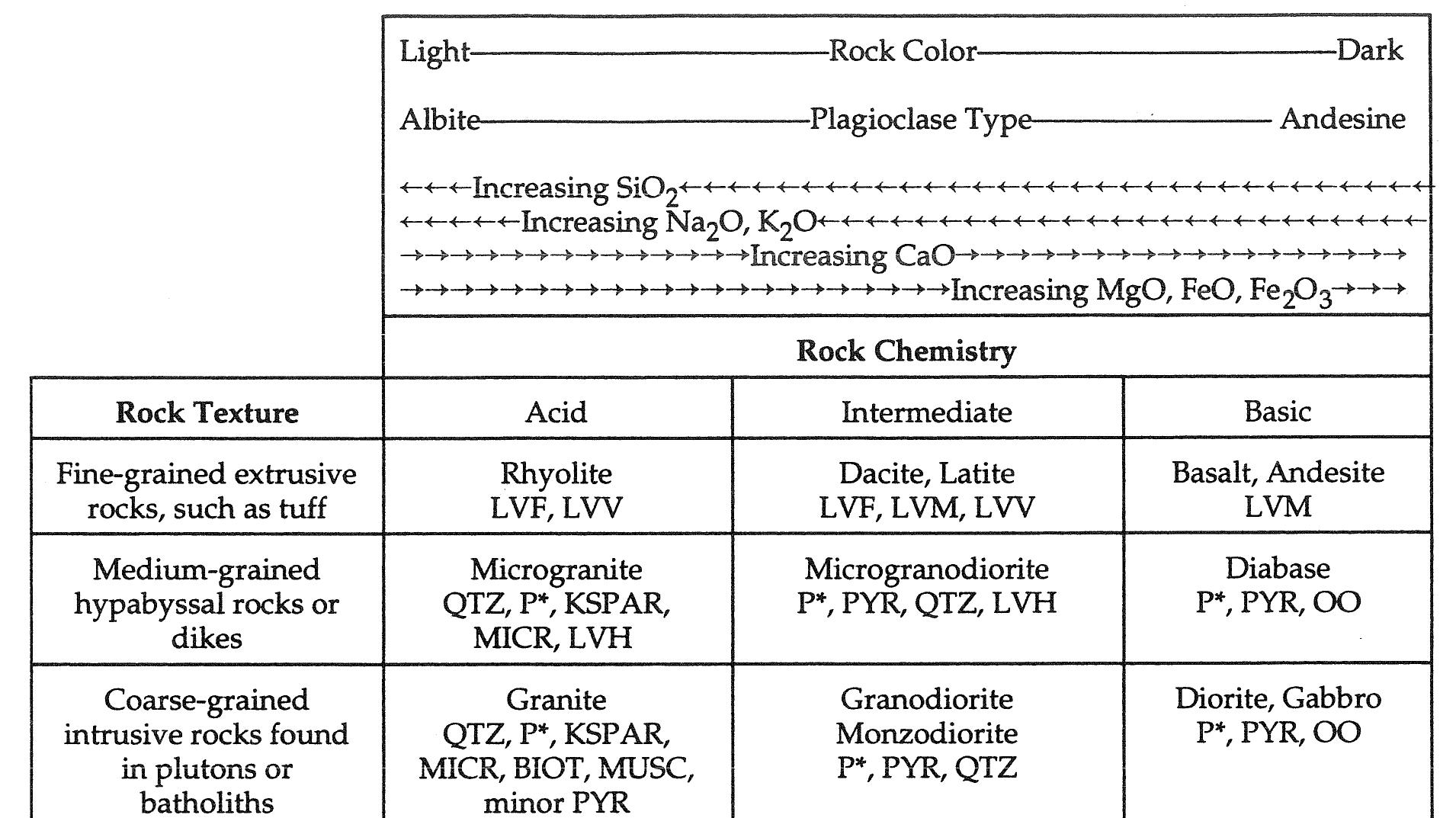 *p indicates any of the plagioclase parameters: plag,
