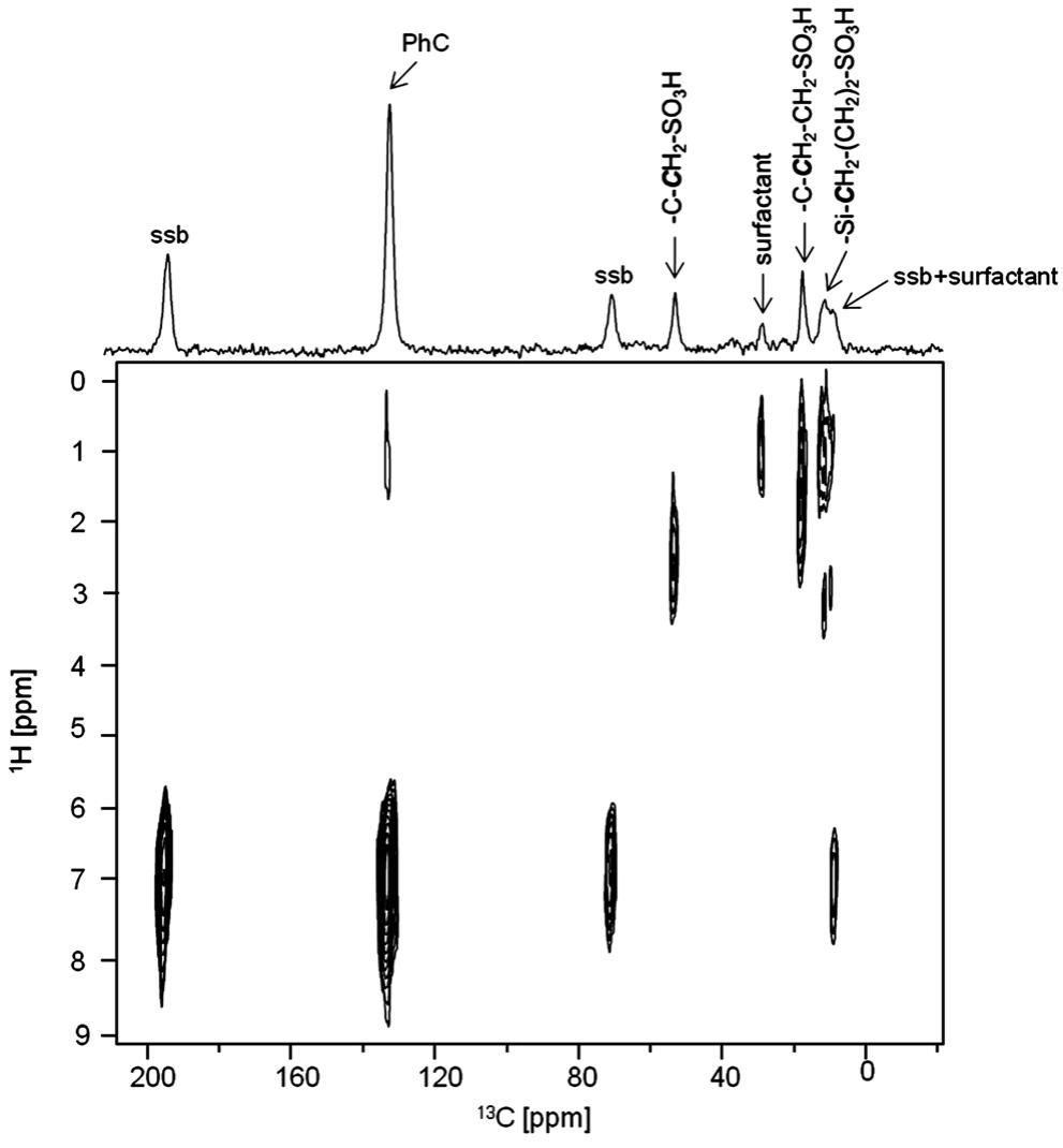 2d 'h-°c hetcor nmr spectrum of hydrated 1 with a proton