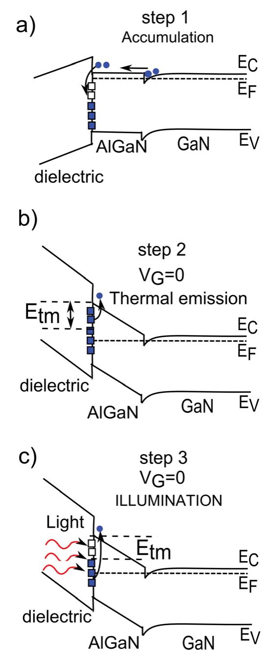 Schematic band diagrams of an mish structure illustrating
