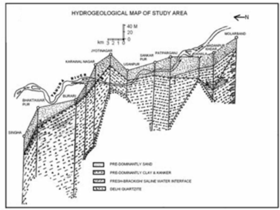 Subsurface geological cross section around bhalaswa