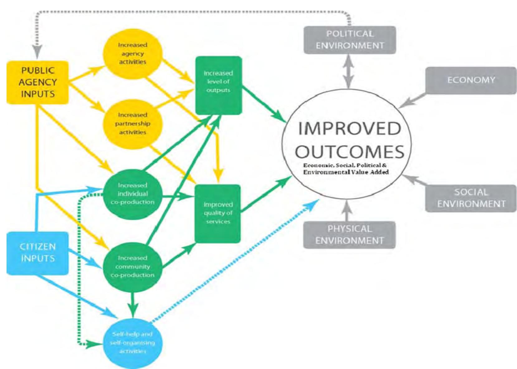 The conceptual framework for the birmingham model this