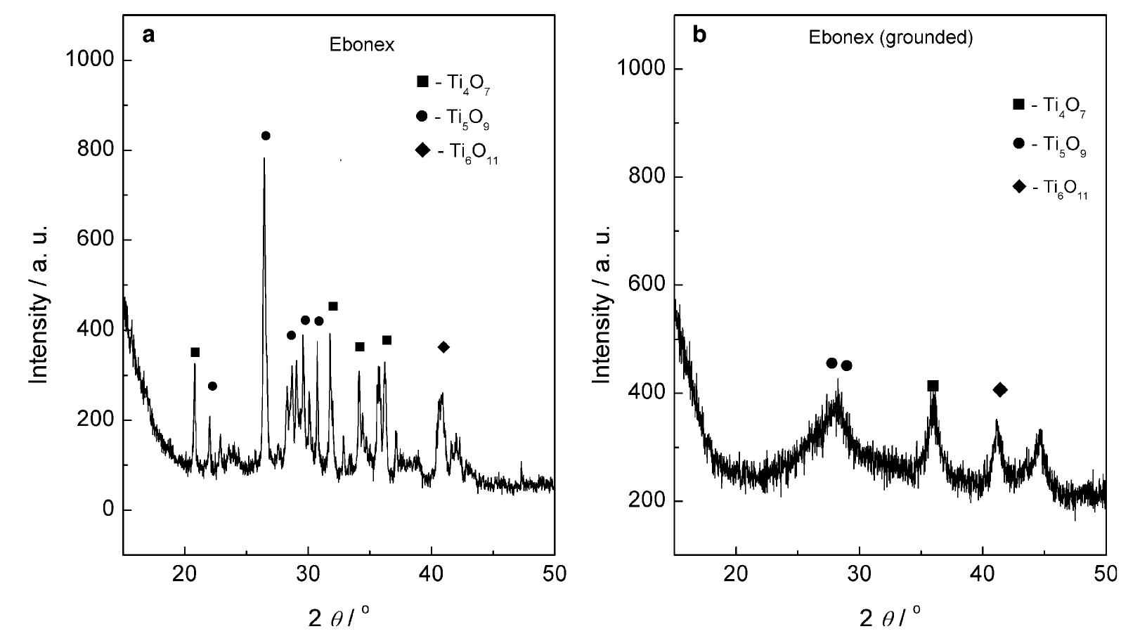 X-ray diffraction spectra of the ebonex with specified
