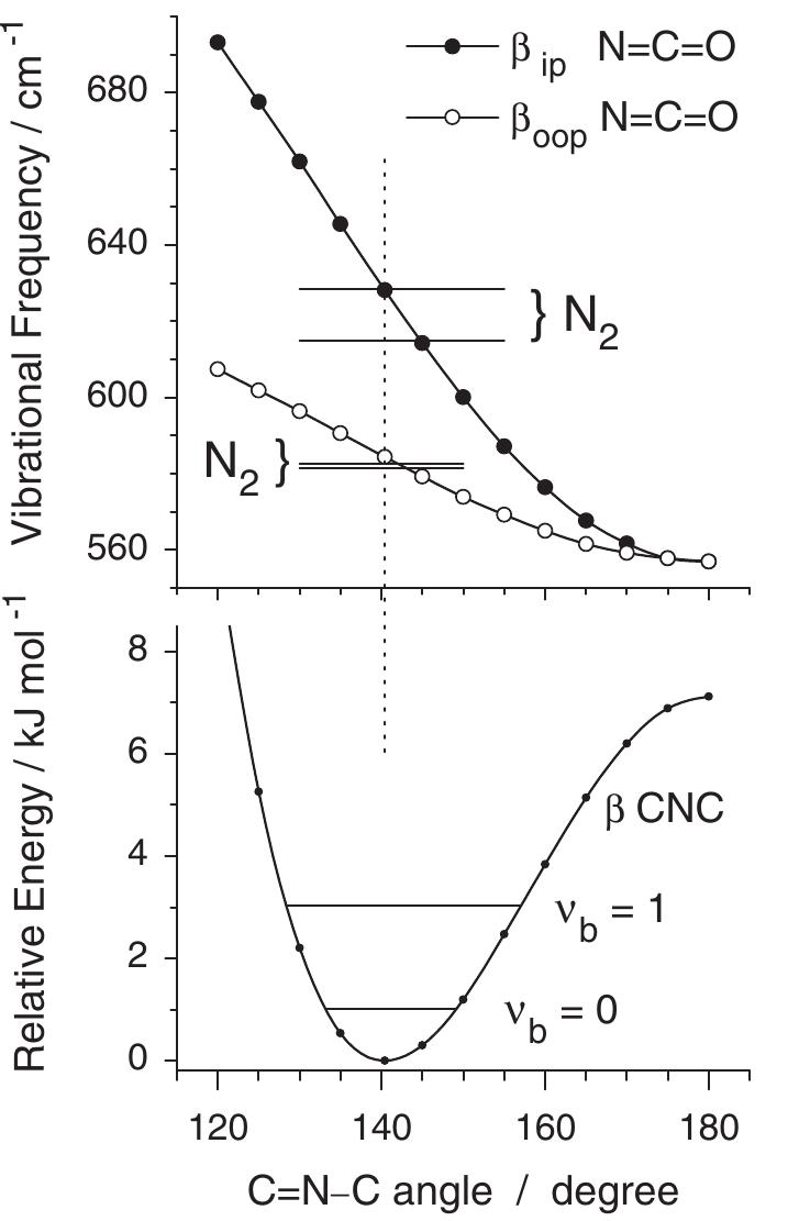 Figure 4 - Infrared spectra of methyl isocyanate isolated in